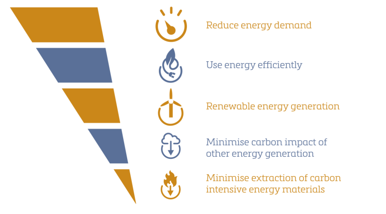 Preparing Wales for a Renewable Energy 2050 – report – The National ...