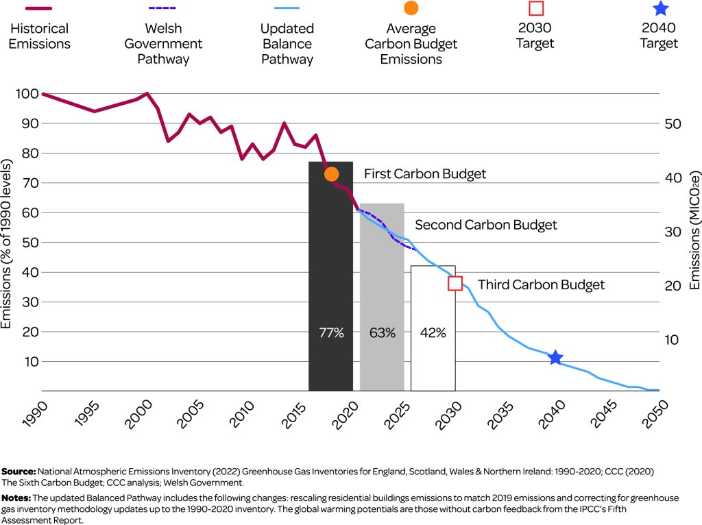 Preparing Wales for a Renewable Energy 2050 – report – The National ...