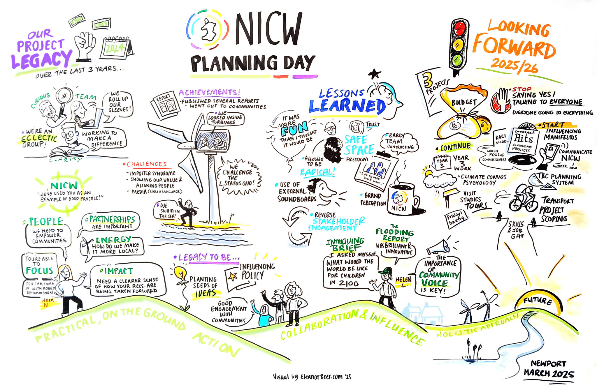 NICW Annual report 2025 – The National Infrastructure Commission for Wales
